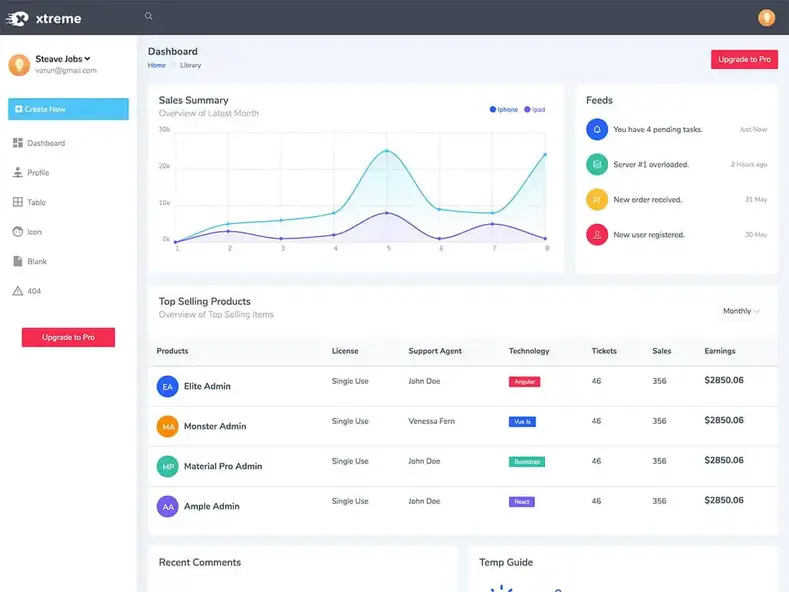 27 meilleurs modèles d’administration Bootstrap gratuits ...