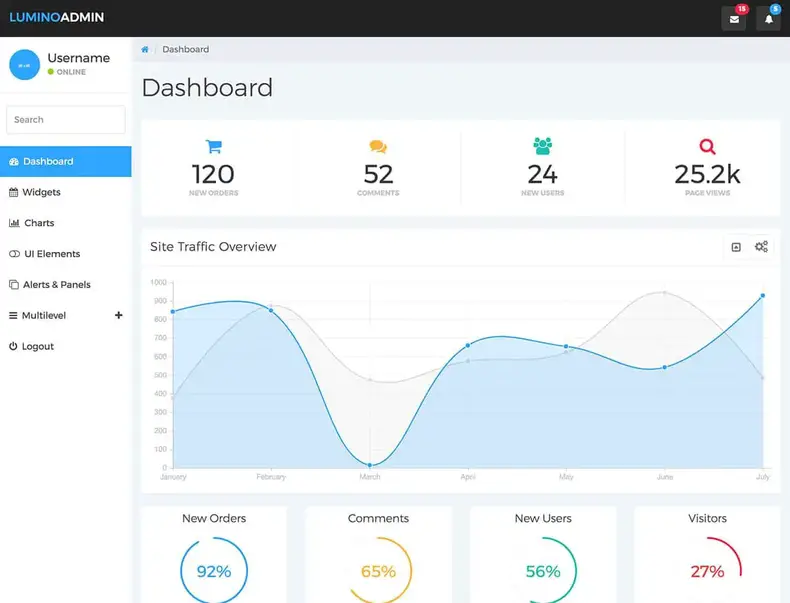 27 meilleurs modèles d’administration Bootstrap gratuits ...