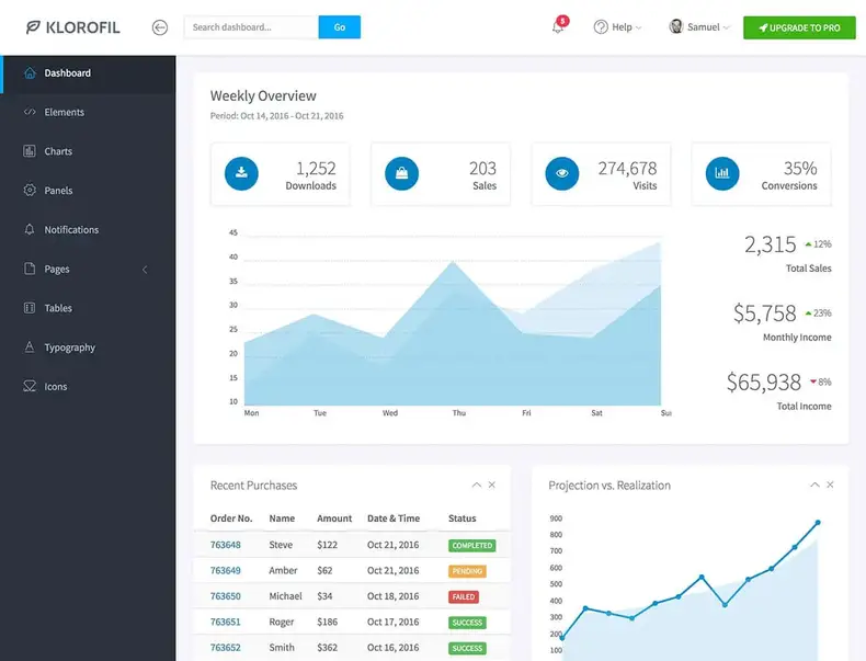 27 meilleurs modèles d’administration Bootstrap gratuits ...