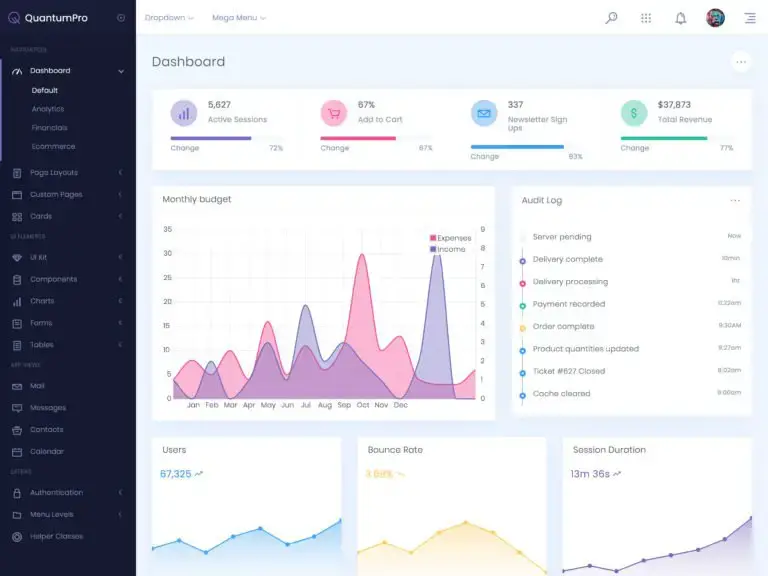 23 meilleurs modèles d’administration Bootstrap 2022 – ProchainePhase.com