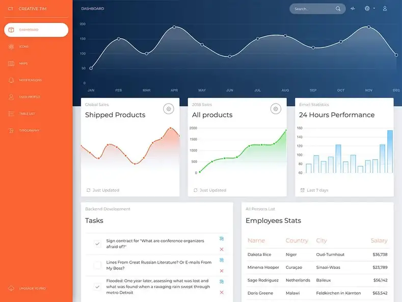 27 meilleurs modèles d’administration Bootstrap gratuits ...