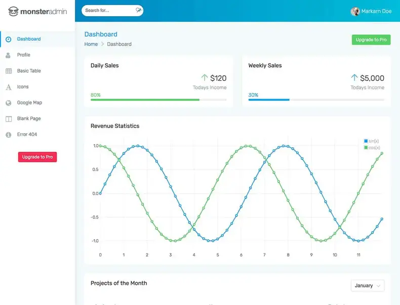 27 meilleurs modèles d’administration Bootstrap gratuits ...