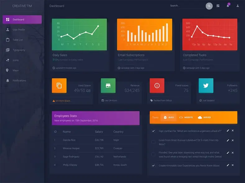 27 meilleurs modèles d’administration Bootstrap gratuits ...