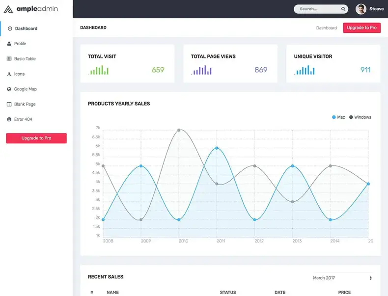 27 meilleurs modèles d’administration Bootstrap gratuits ...