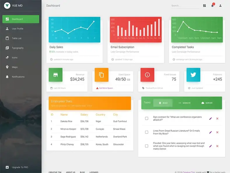 19 migliori modelli di amministrazione VueJS – ProssimaFase.it