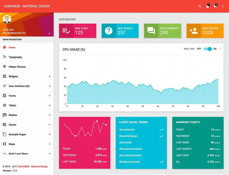 27 meilleurs modèles d’administration Bootstrap gratuits ...