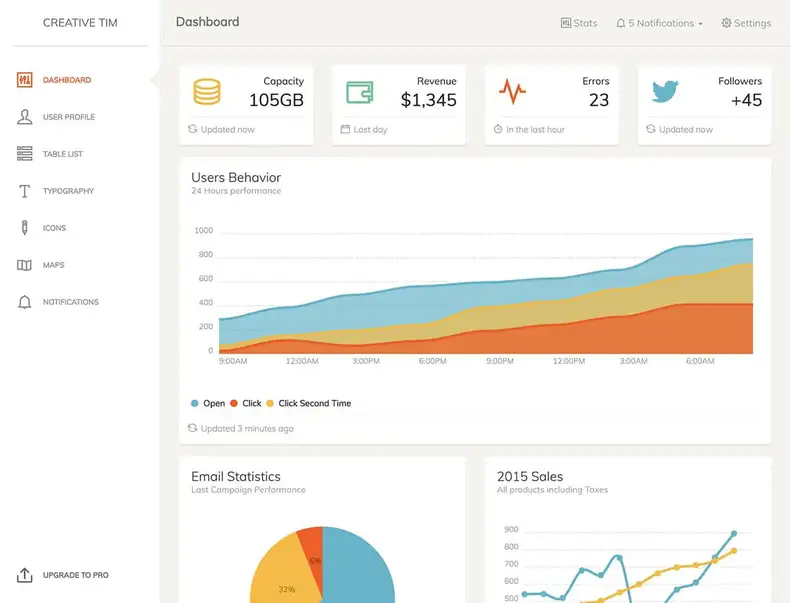 27 meilleurs modèles d’administration Bootstrap gratuits ...